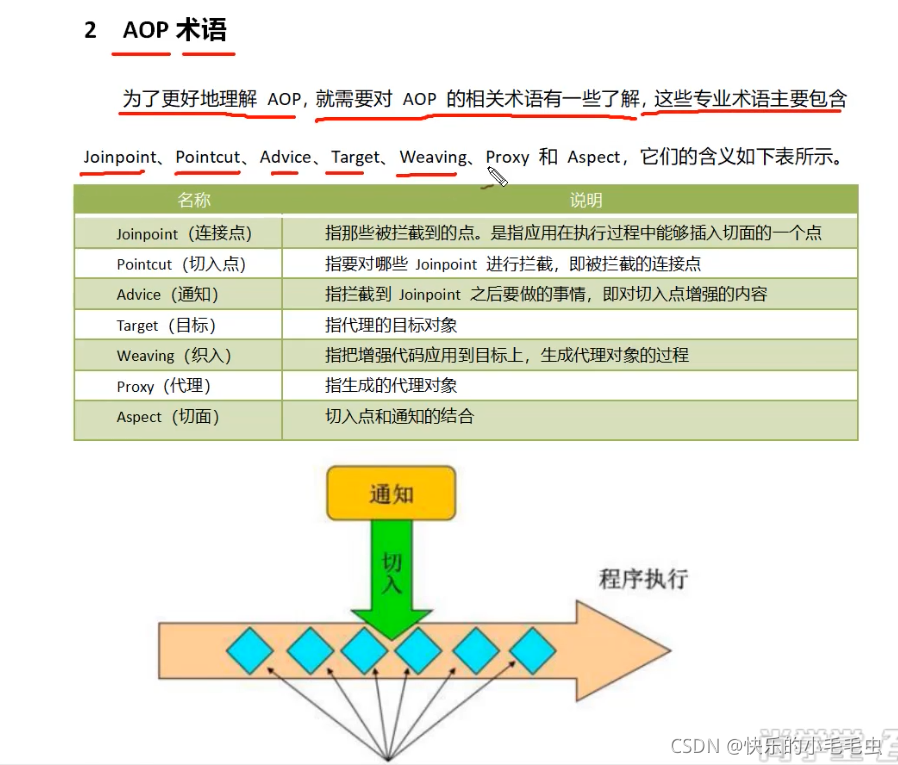 34.5、Spring_AOP_methodinvocation.getarguments-CSDN博客