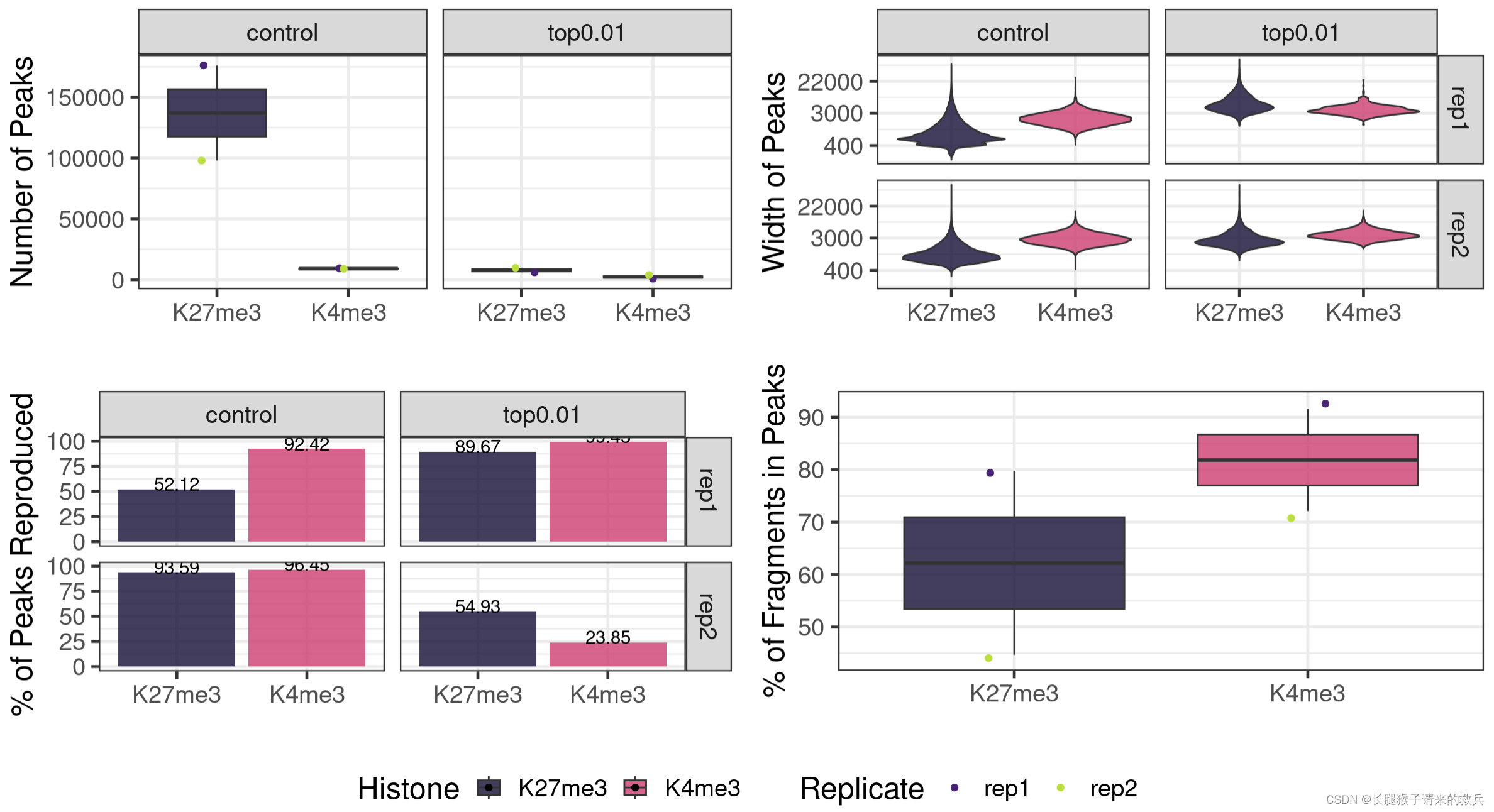 cut&tag学习笔记-CSDN博客