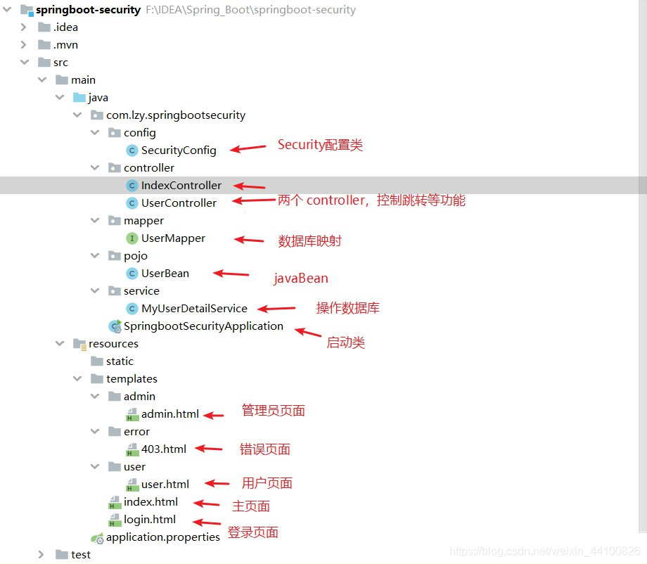 【SpringSecurity】DEMO：使用数据库进行验证_demo验证数据配置-CSDN博客