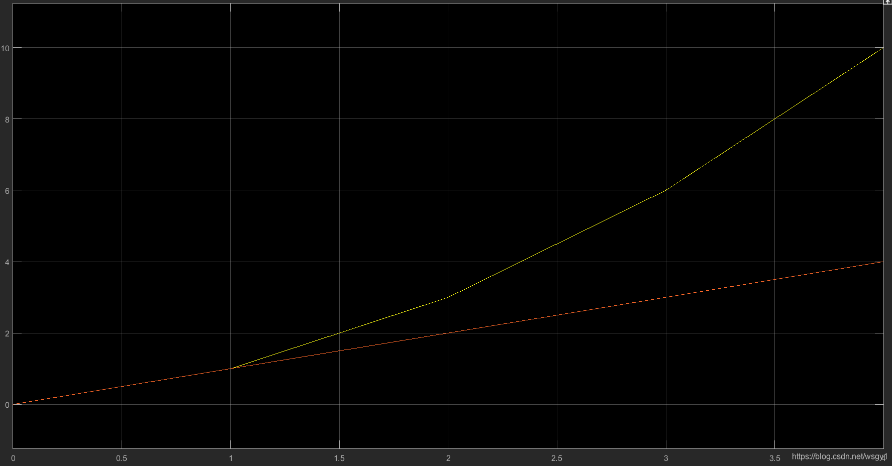 Matlab Simulink 调用function 如何使用全局变量simulink中的matlab Function模块含有全局变量 Csdn博客