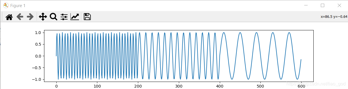 信号各种变换 python实现 DFT,STFT,CWT,DWT_python stft-CSDN博客