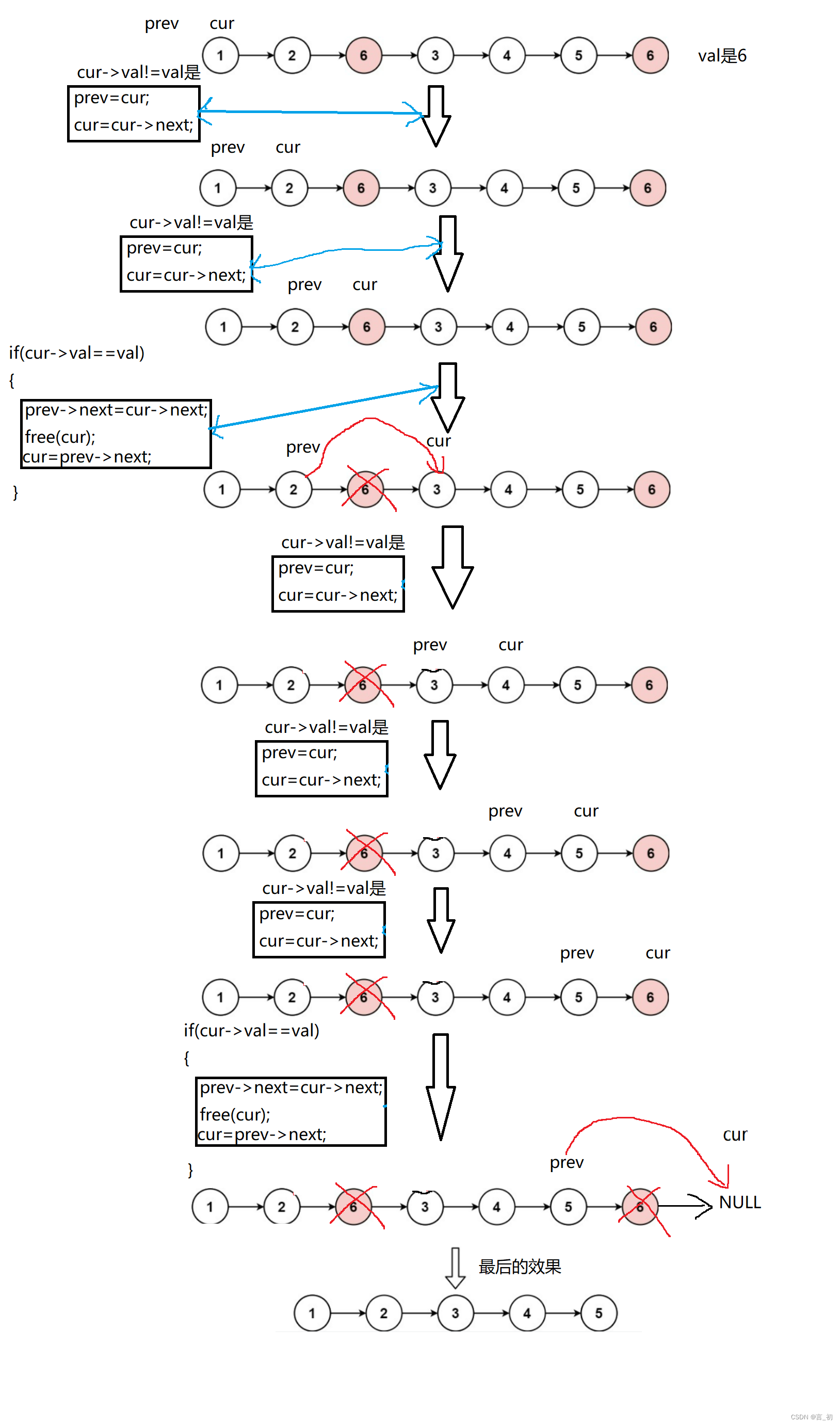 LeetCode --- 链表相关oj题 -- 1-CSDN博客
