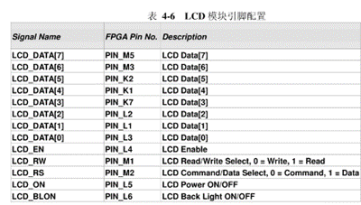 基于Verilog HDL LCD1602显示器的设计_fpga lcd1602显示例程-CSDN博客