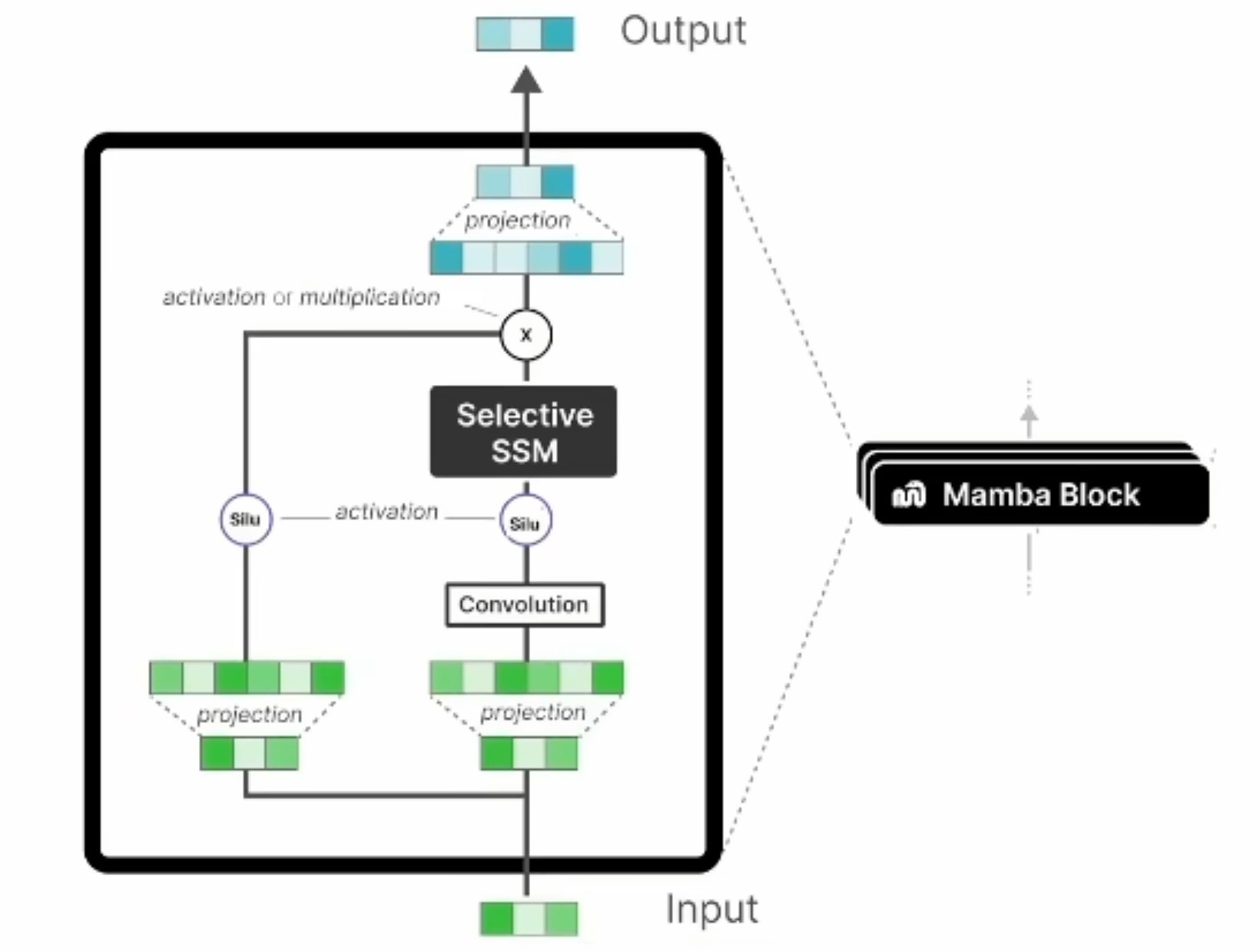 Mamba 模型_mamba模型-CSDN博客