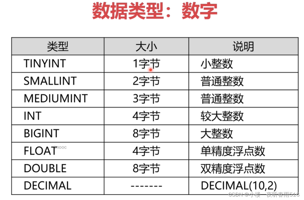 MySql基础-CSDN博客