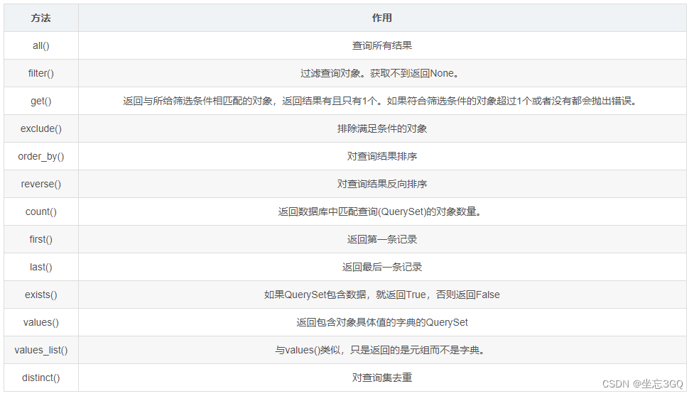 51.Python-web框架-Django开始第一个应用的增删改查_models.department.objects.all()-CSDN博客