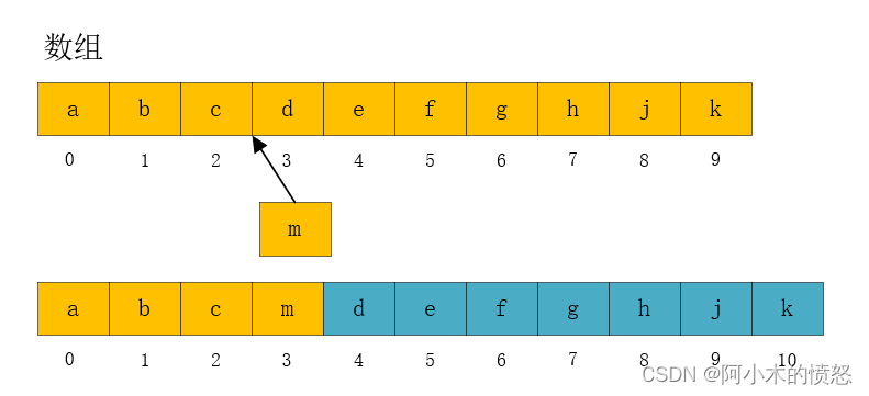【HashMap】面试被问到HashMap底层原理你居然说不清？_c# hashmap-CSDN博客