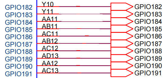 汽车IVI中控OS Linux driver开发实操（十三）：GPIO接口开发_linux用户空间使用gpio-CSDN博客