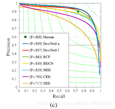 【论文阅读】Dense Extreme Inception Network: Towards a Robust CNN Model for ...
