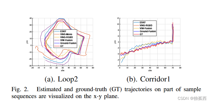 论文阅读：Ground-Fusion: A Low-cost Ground SLAM System Robust to Corner ...