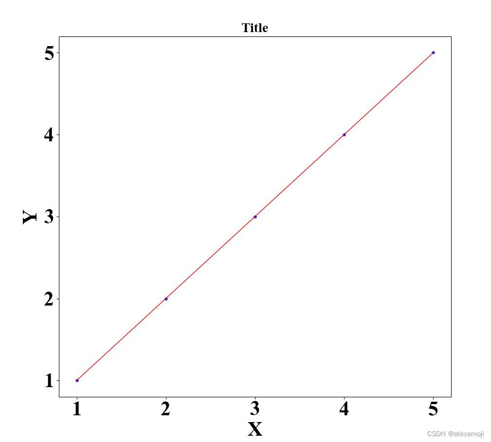 Matplotlib.pyplot 作图使用小记_matplotlib.pyplot怎么用-CSDN博客