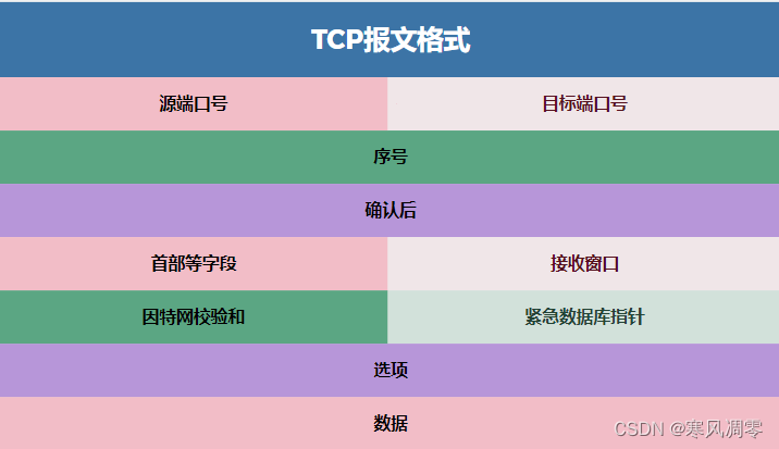 Java实现socket通信详解(UDP/TCP)c/s模式_java和c通信tcp-CSDN博客