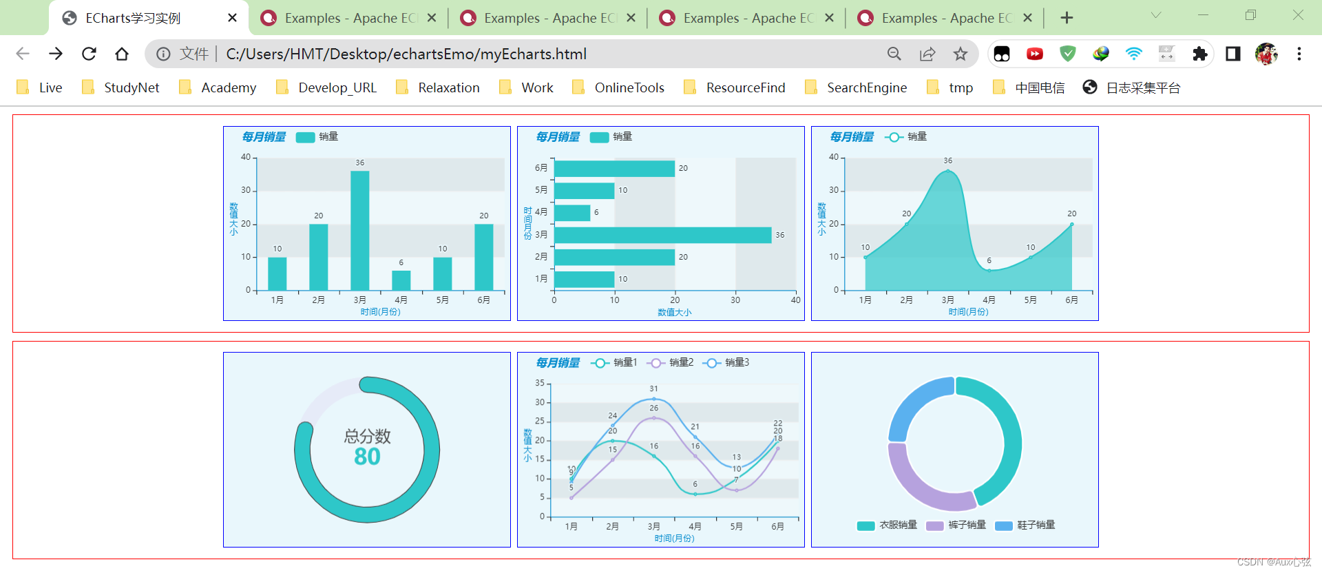 web前端-Echarts-5.3高级可视化和图表组合布局_echarts多图表布局-CSDN博客