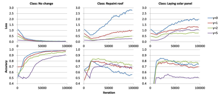 论文阅读-8-Survey on deep learning with class imbalance-CSDN博客