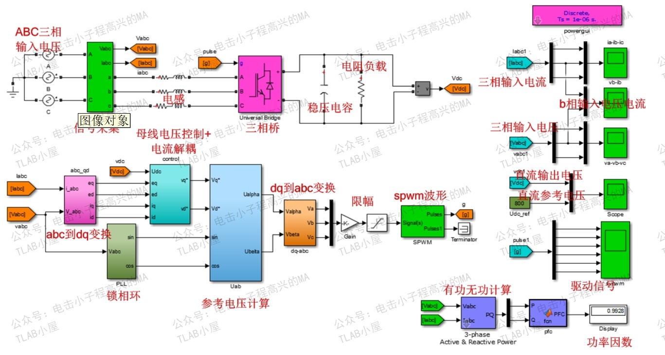 三相PWM整流器PI双闭环控制Simulink_]:三相pwm整流器pi双闭环控制simulink - csdn博客-CSDN博客
