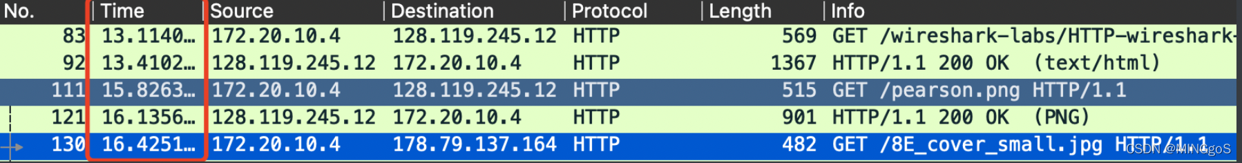 Wireshark-Lab2: HTTP_wireshark lab2-CSDN博客