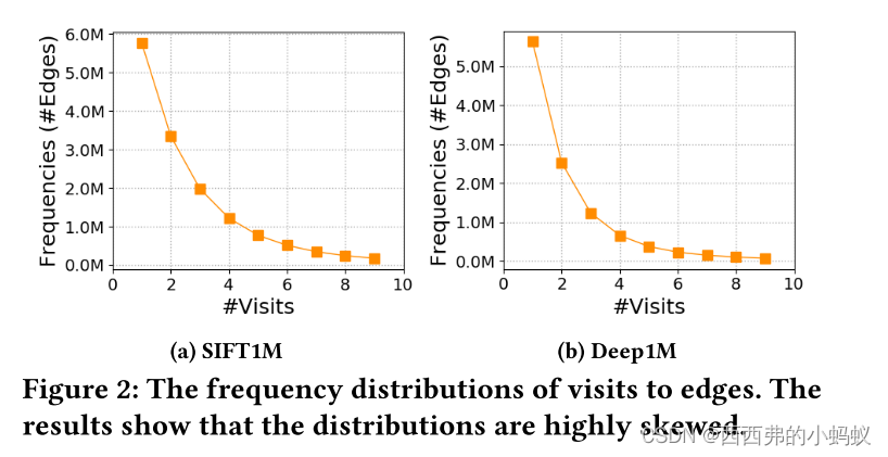 GraSP: Optimizing Graph-based Nearest Neighbor Search with Subgraph Sampling and Pruning-CSDN博客