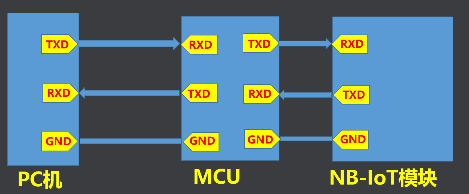 NB-IOT的使用_nbiot模块怎么用-CSDN博客