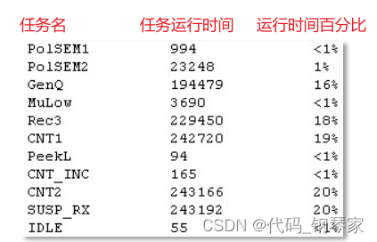 十三、freeRTOS_调试与优化_vapplicationmallocfailedhook-CSDN博客