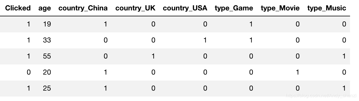 FM算法原理及python实战_pairwise loss梯度下降-CSDN博客