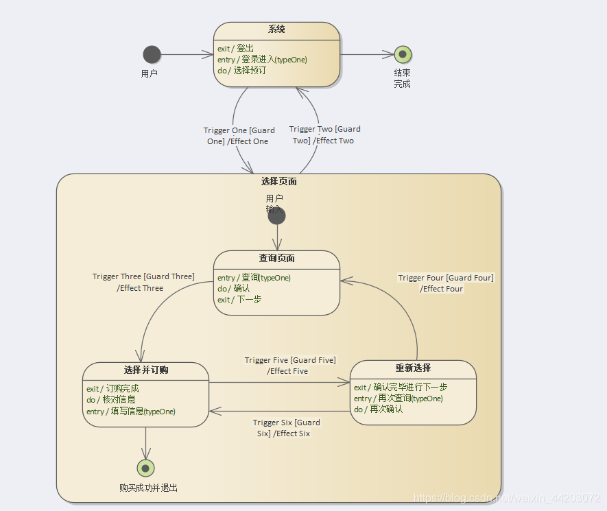 State Machine Diagrams_state machine nested sates-CSDN博客