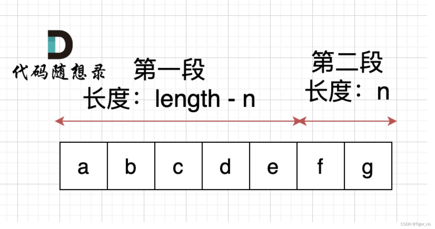代码随想录Day08 | 344.反转字符串 541. 反转字符串II 卡码网：54.替换数字 151.翻转字符串里的单词 卡码网：55.右旋转字符串-CSDN博客