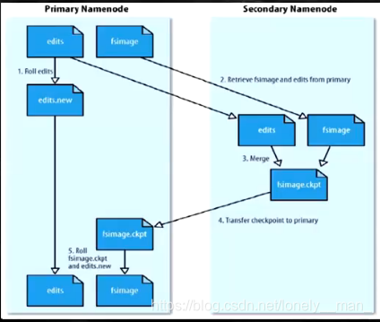 Hadoop-HDFS基础-CSDN博客