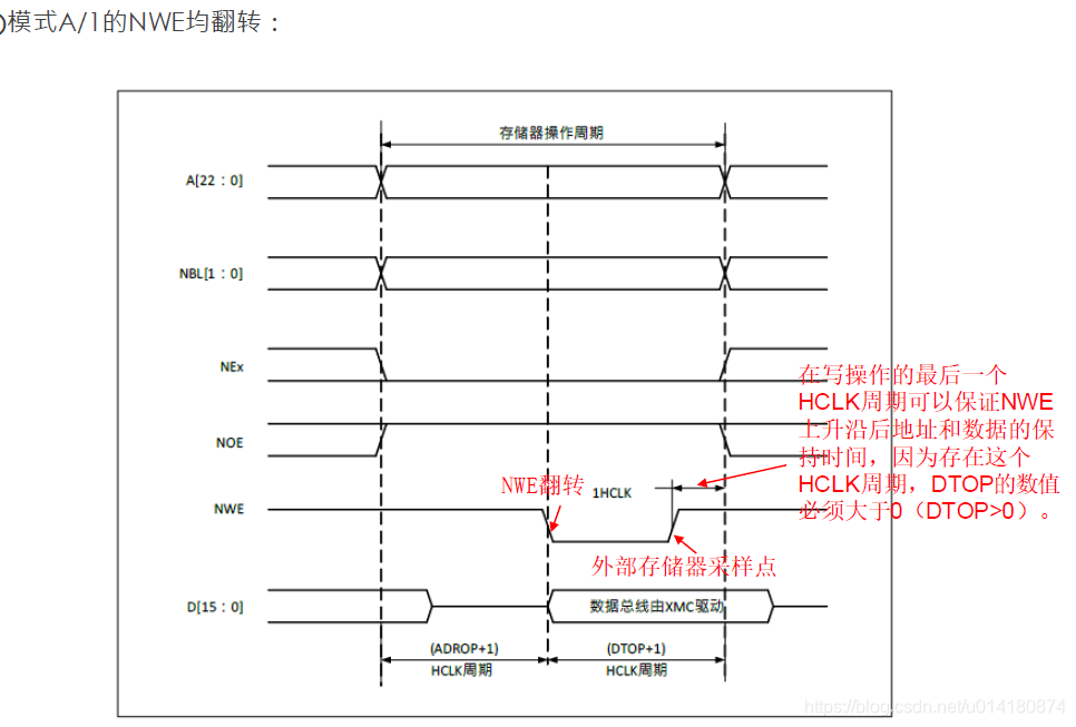 介绍下AT32的XMC异步通信的几个模式的时序（MODE1/2/A/B/C/D）_xmc接口时序-CSDN博客