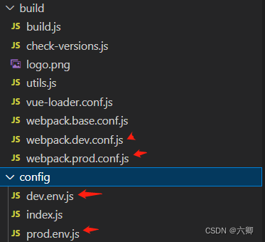 vue配置webpack生产环境.env.production、测试环境.env.development(配置不同环境的打包访问地址)_vue打包部署生产和测试环境-CSDN博客