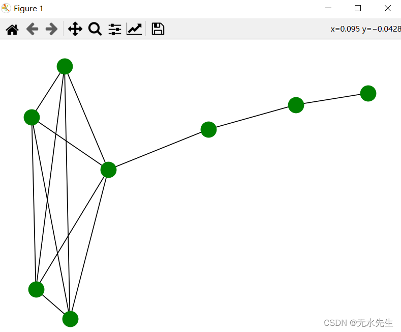 【python视图1】networkx操作graph图python复杂网络删除节点后再添加该节点 Csdn博客