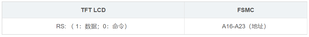 RISC-V MCU应用方案之Little VGL(LVGL)移植（一）-CSDN博客
