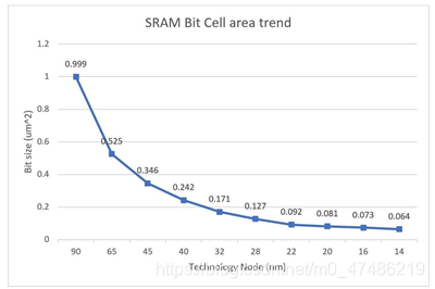 AP Memory IoT RAM——嵌入式物联网最佳存储解决方案_apmemory-CSDN博客