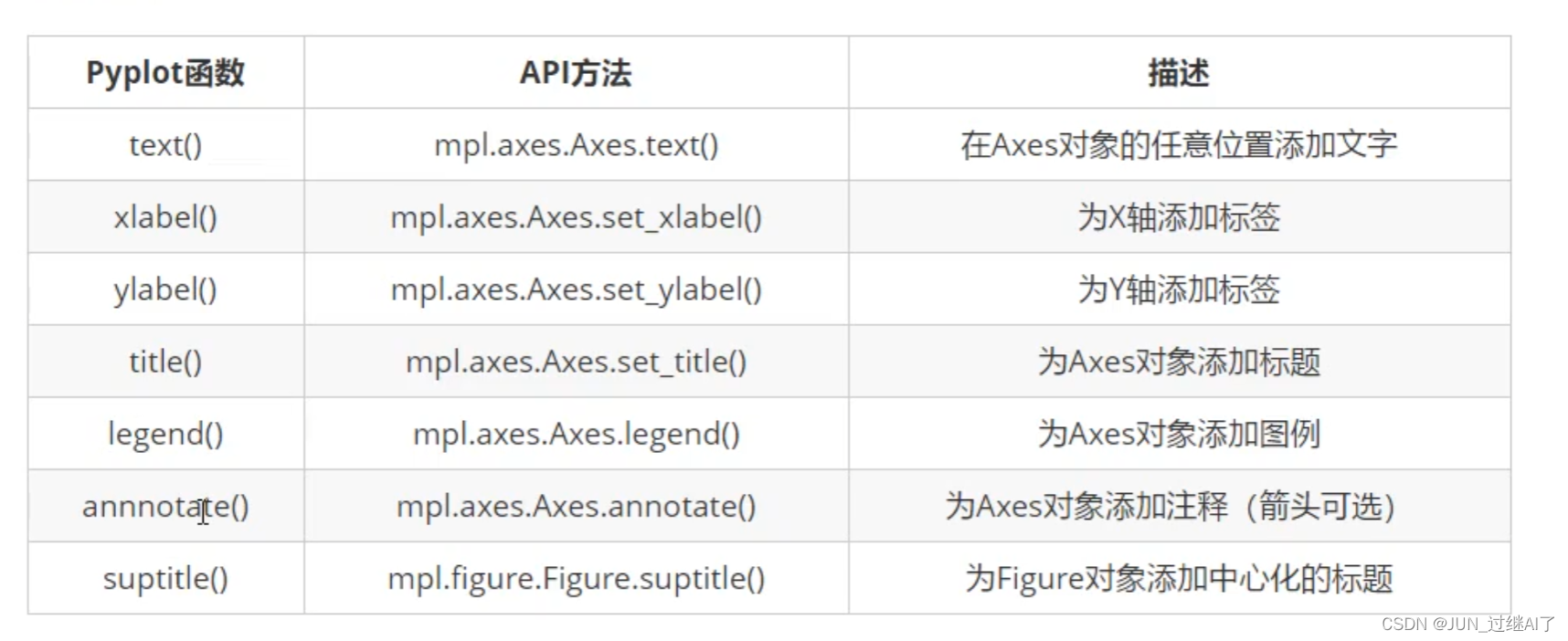 Matplotlib绘图属性matplotlib库颜色 Csdn博客