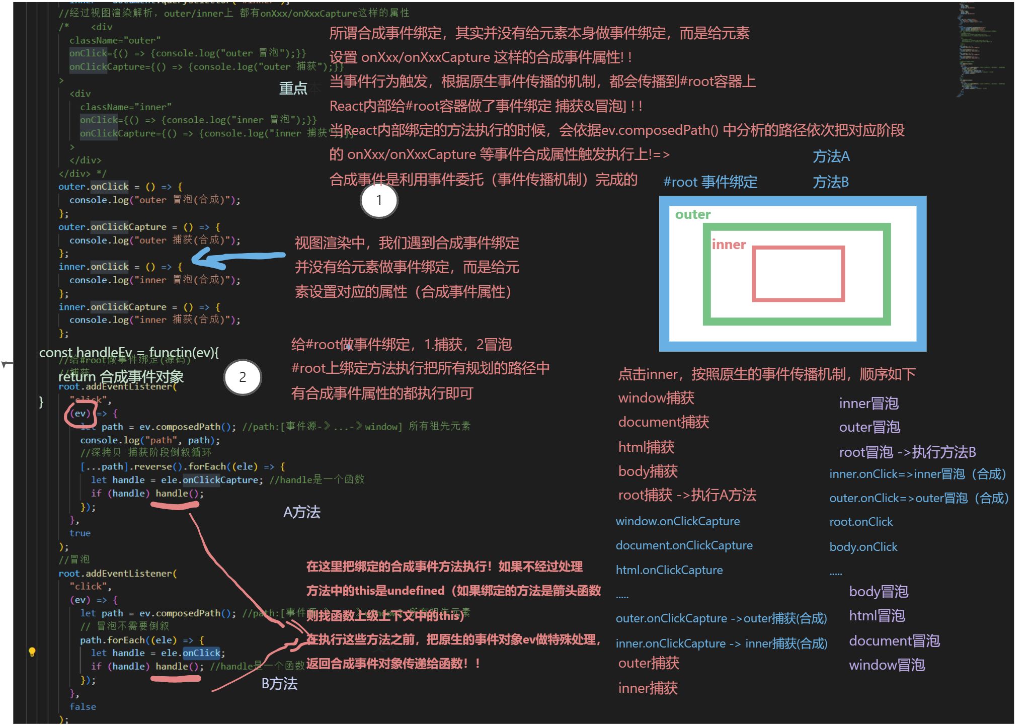 React18和React16合成事件原理（附图）_react18 合成事件-CSDN博客