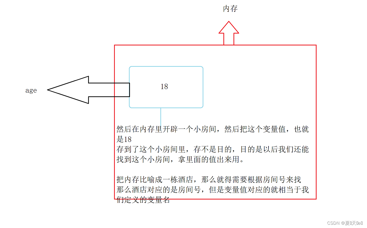 学习c语言的第一天(初步认识c语言、vs创建第一个项目、初次认识基本数据类型和变量)c语言新建项目与库类什么区别 Csdn博客