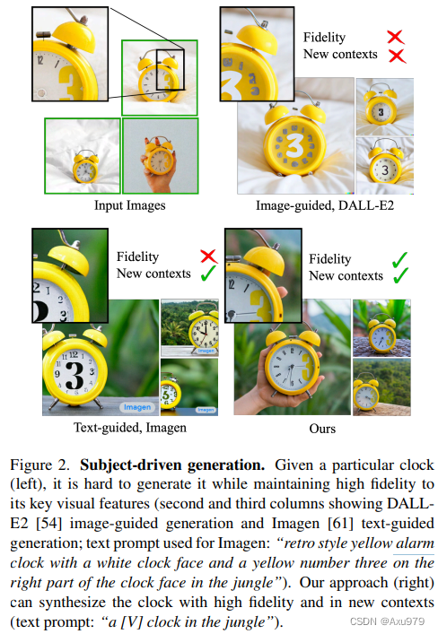 [2023CVPR]DreamBooth：Fine Tuning Text-to-Image Diffusion Models ...