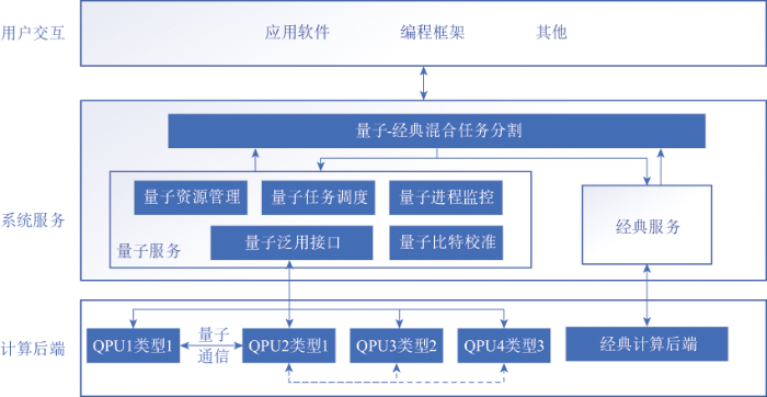量超协同计算发展概述_VIP专栏-CSDN专栏