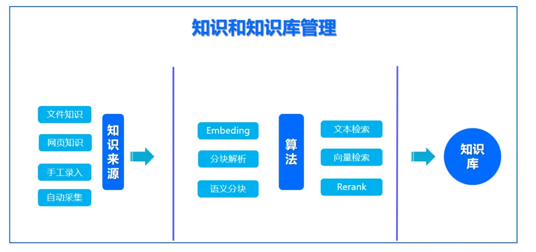 WeOps智能化模块：专属于运维的智能助手正式面世！-CSDN博客