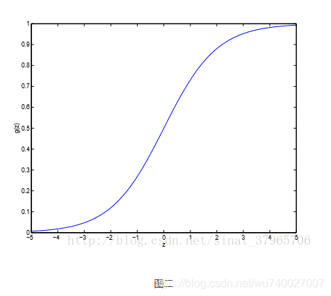 吴恩达机器学习笔记-SVM（cs229）_cs229 svm-CSDN博客