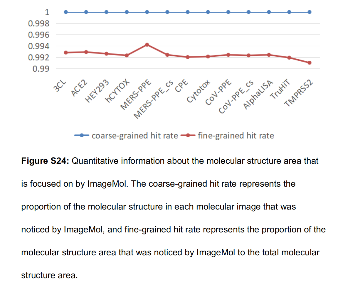 Gradient-weighted Class Activation Mapping (Grad-CAM)实现热力图【类激活映射CAM的改进版本】+ hit rate图_gradient ...
