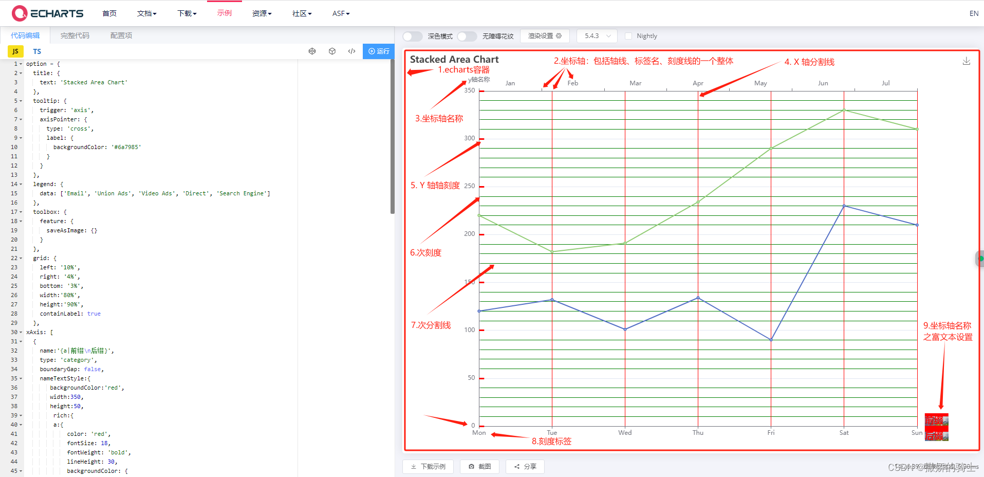 04-Echarts简化系列之：直角坐标系 xAxis 和 yAxis_echarts yaxis-CSDN博客