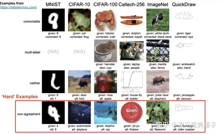 DCAI: Data-Centric AI 以数据为中心的AI-CSDN博客