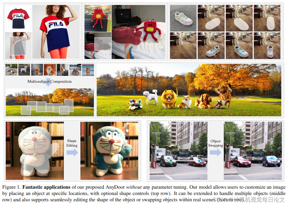 翻译AnyDoor: Zero-shot Object-level Image Customization-CSDN博客