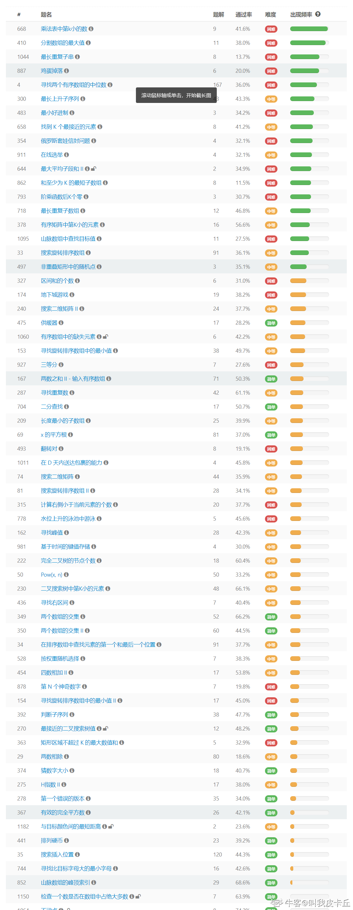 Leetcode按标签出现频率（转载）leetcode 出现频率 Csdn博客
