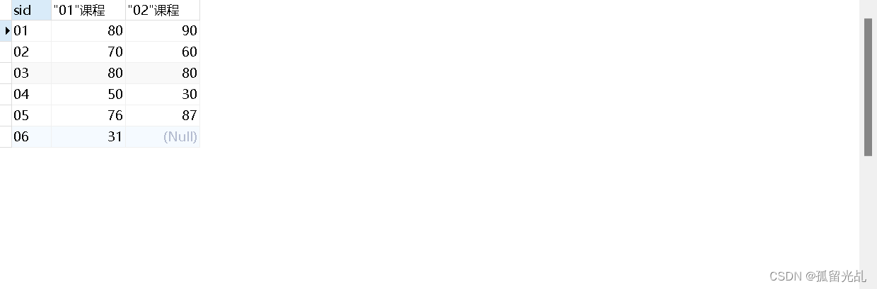 MySQL之CRUD及常见面试题讲解_数据库crud-CSDN博客