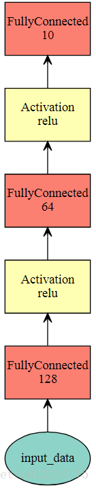 mxnet使用mxboard实现网络和训练过程可视化_mxnet中feature可视化-CSDN博客