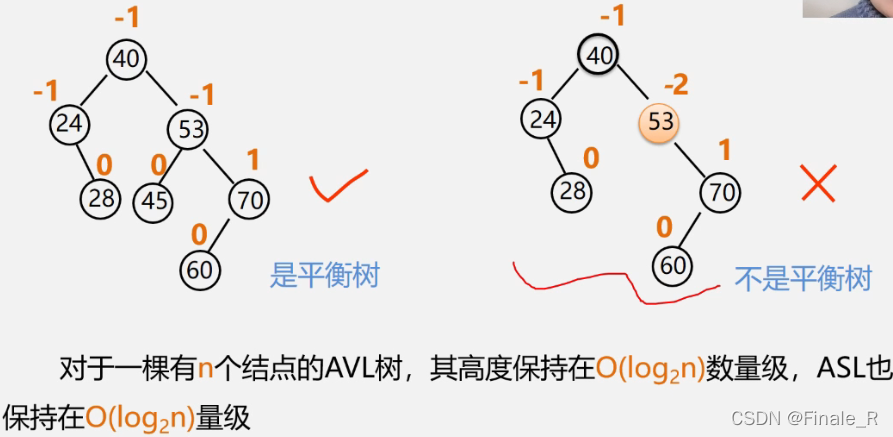 【4月第三周学习记录】数据结构与算法王卓 第七章查找 树表的查找(平衡二叉树)(不附代码)王卓讲过二叉搜索树嘛 Csdn博客