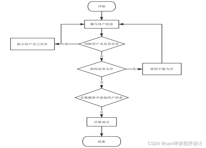 计算机毕业设计ssm基于java的小鸟快递管理系统设计与实现z69b19 （附源码）轻松不求人 Csdn博客