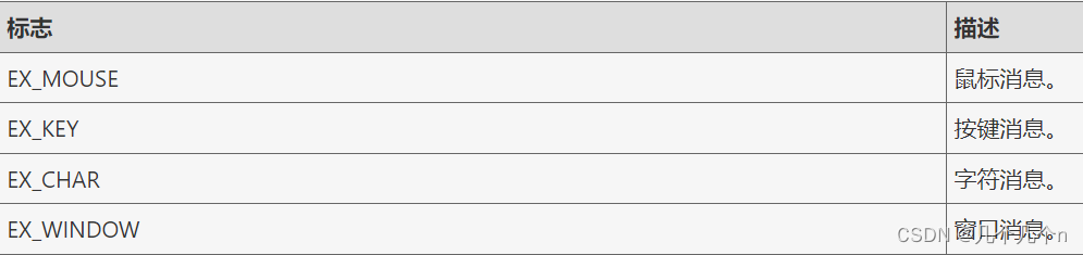 EasyX图形化学习（二）_exmessage-CSDN博客