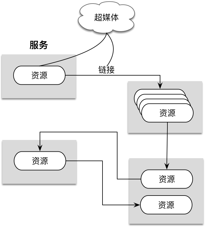 【DDD】学习笔记-服务资源模型_ddd uri-CSDN博客